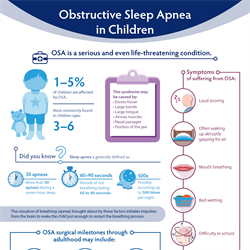 OSA in Children (PDF)