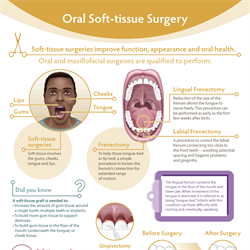 Oral Soft-tissue Surgery (PDF)