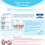 Surgery for Orthodontics (PDF)
