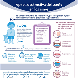 Spanish OSA in Children PDF (Apnea obstructiva del sueño en los niños)